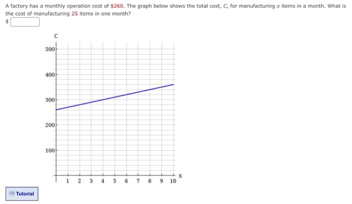 Solved A factory has a monthly operation cost of $260. The | Chegg.com