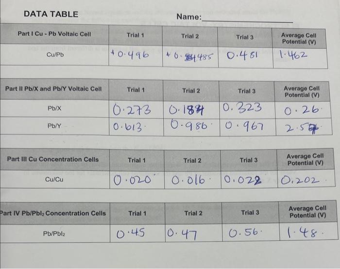 Solved DATA TABLE Name: \begin{tabular}{|c|c|c|c|c|} \hline | Chegg.com
