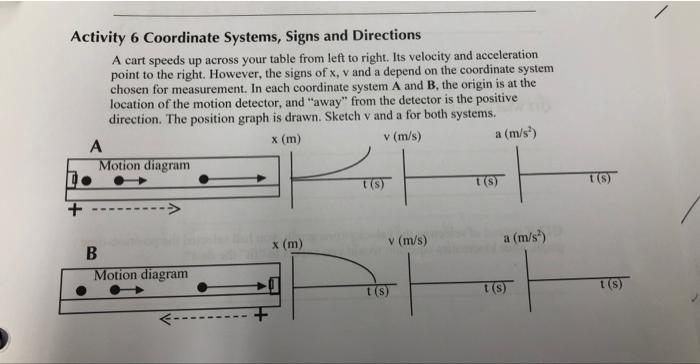 Solved Activity 7 fitting the Curve With the analysis tools | Chegg.com