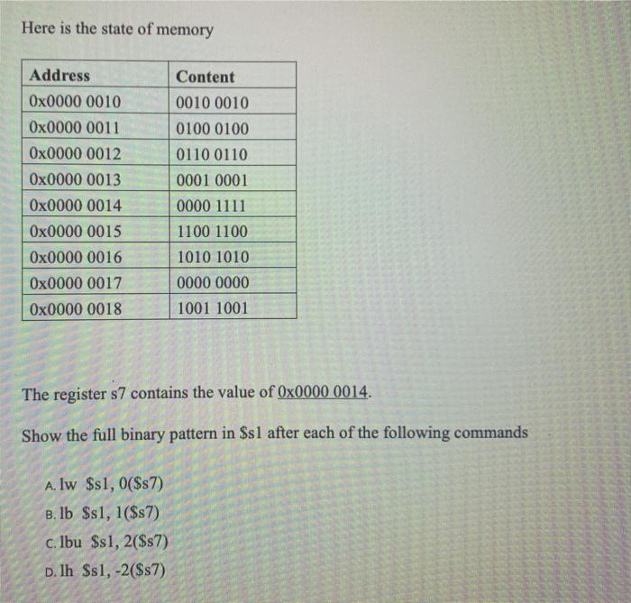Solved Here is the state of memory Address Ox0000 0010 | Chegg.com
