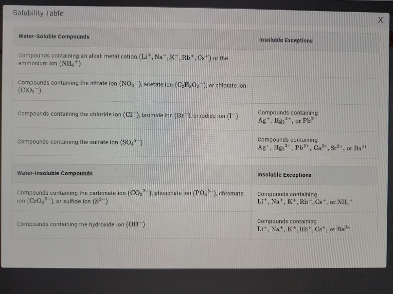 Solved Solubility Table 1) Use the solubility table and | Chegg.com