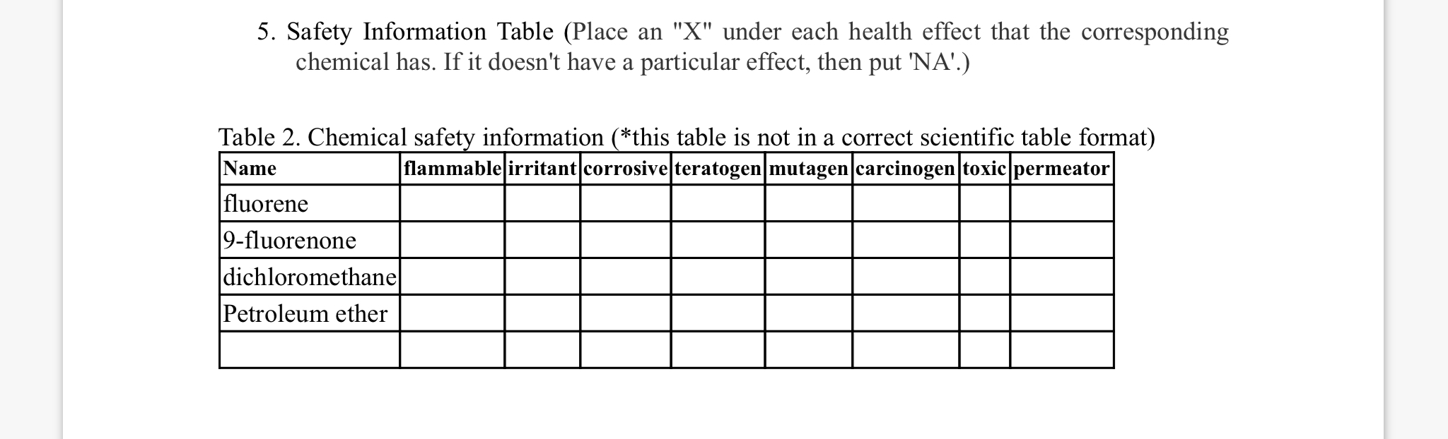Solved Safety Information Table (Place an "X" ﻿under each | Chegg.com