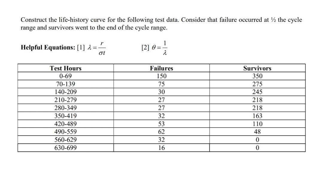 Solved Construct the life-history curve for the following | Chegg.com