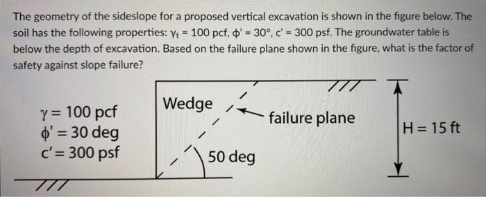 Solved The geometry of the sideslope for a proposed vertical | Chegg.com