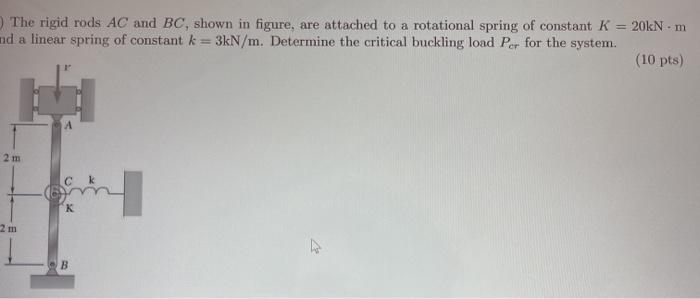 Solved The rigid rods AC and BC, shown in figure, are | Chegg.com
