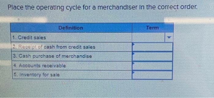Solved Place the operating cycle for a merchandiser in the | Chegg.com