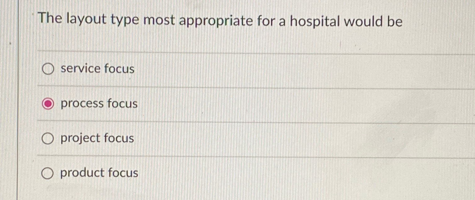 Solved The layout type most appropriate for a hospital would | Chegg.com