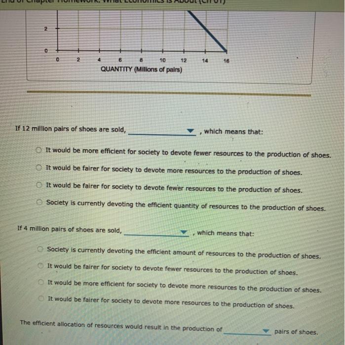 Solved 5. Using marginal analysis to find the efficient | Chegg.com