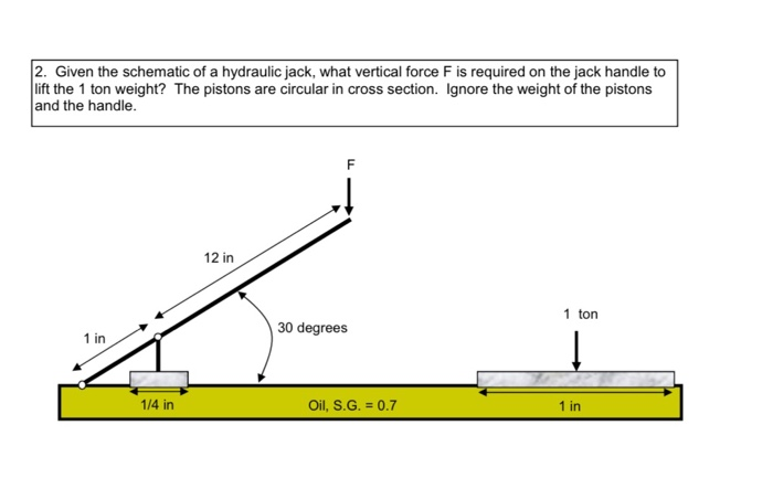 Solved 2. Given the schematic of a hydraulic jack, what | Chegg.com