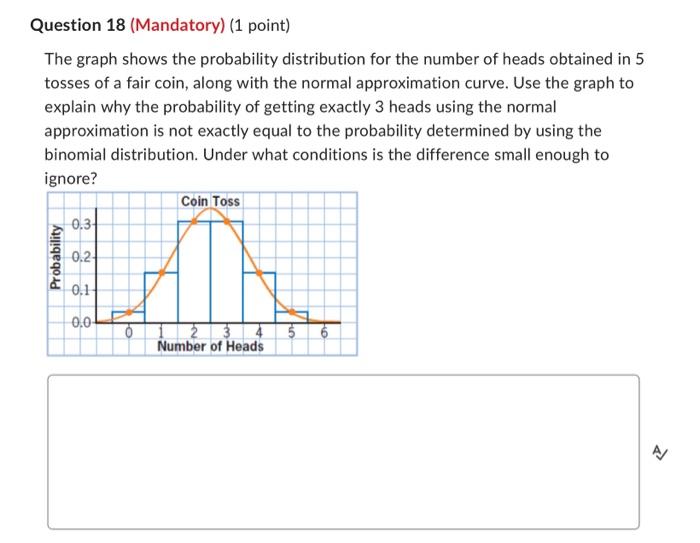Solved The graph shows the probability distribution for the | Chegg.com