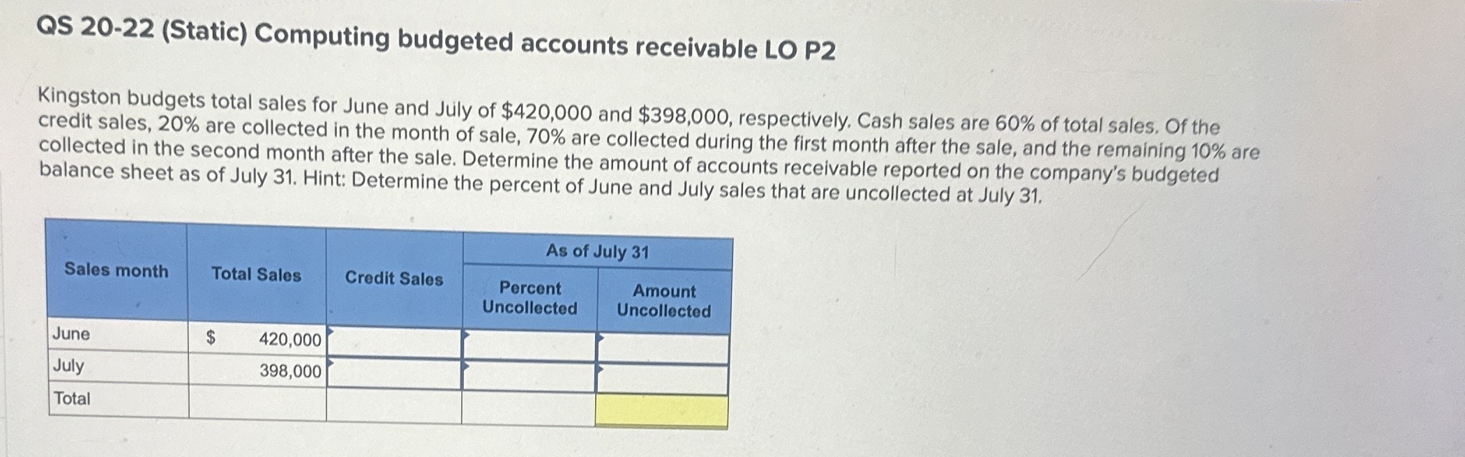 Solved QS 20-22 (Static) ﻿Computing budgeted accounts | Chegg.com
