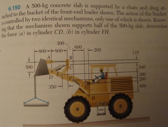 Solved A 500 - kg concrete slab is supported by a chain and | Chegg.com