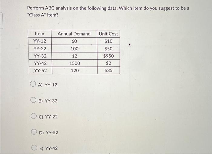 Solved Perform ABC analysis on the following data. Which | Chegg.com