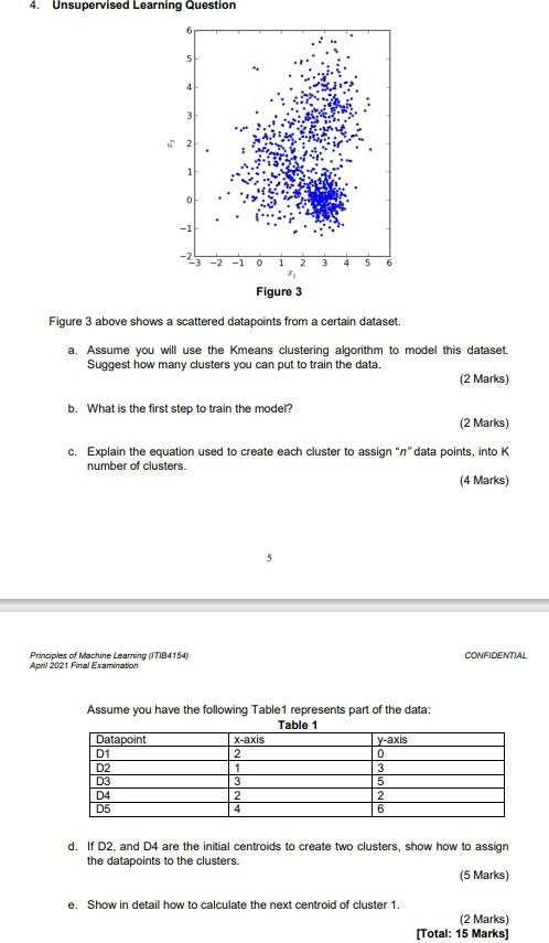 Solved 4. Unsupervised Learning Question 5 4 2 1 0 -1 0 1 3 | Chegg.com