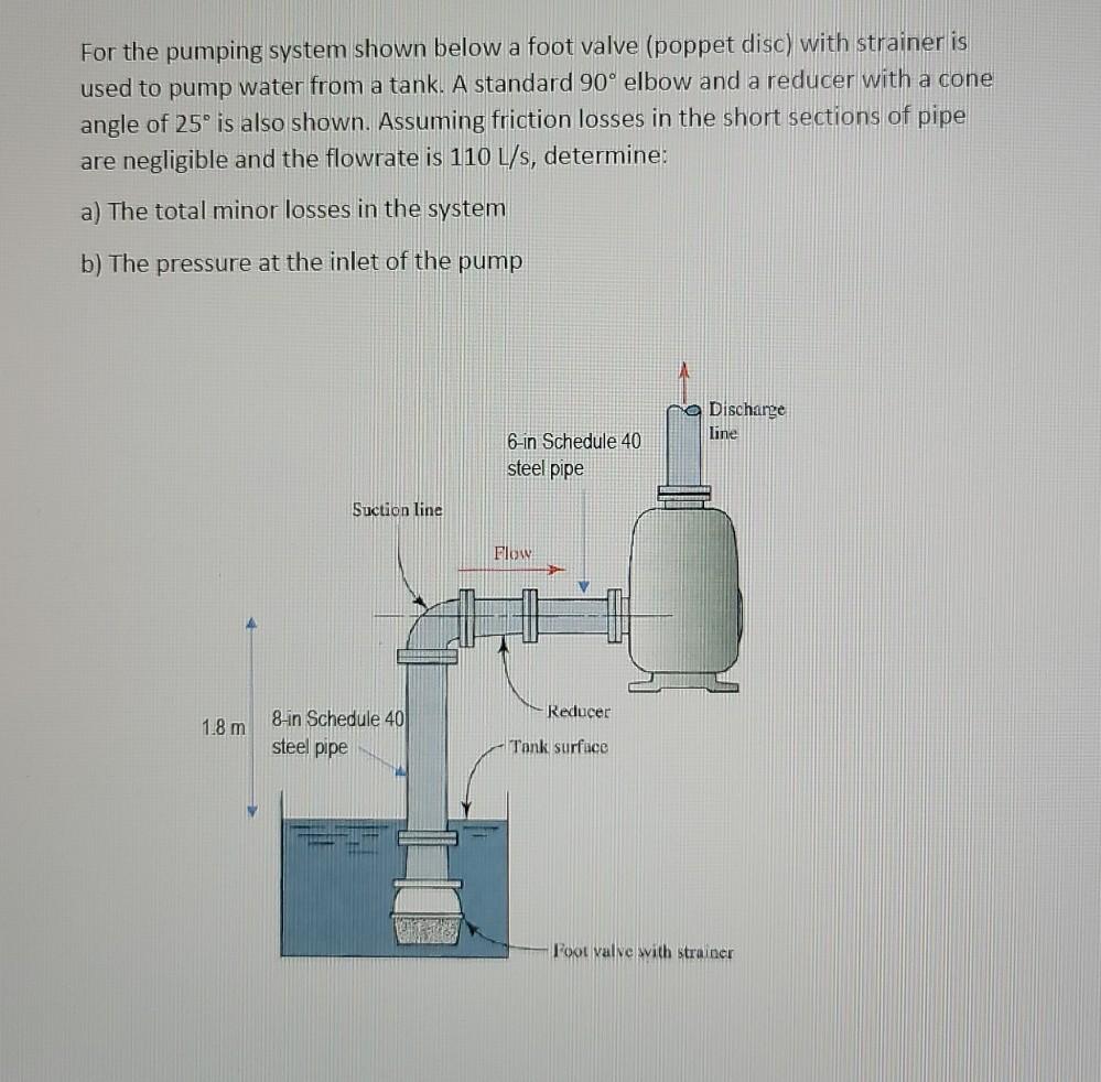 Solved A piping system for a pump contains a tee as shown | Chegg.com