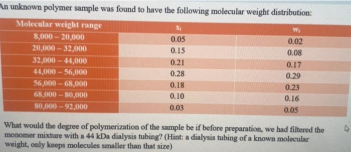 Solved In unknown polymer sample was found to have the | Chegg.com