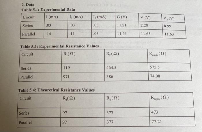 Solved 2. Data Table 5.1: Experimental Data Circuit I (mA) | Chegg.com