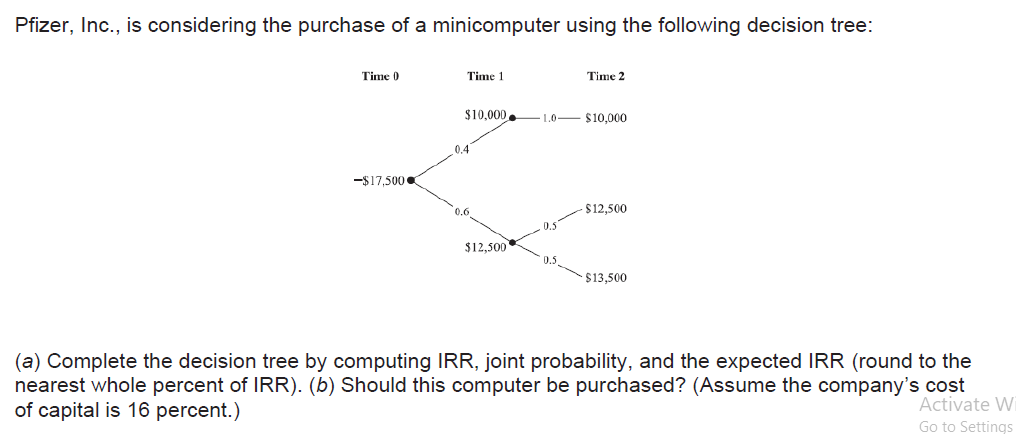 Solved Pfizer, Inc., is considering the purchase of a | Chegg.com