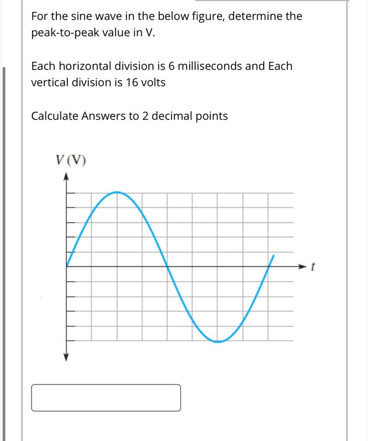 Solved For the sine wave in the below figure, determine | Chegg.com