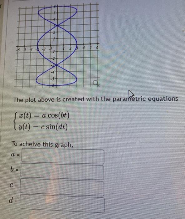 Solved The plot above is created with the parametric | Chegg.com