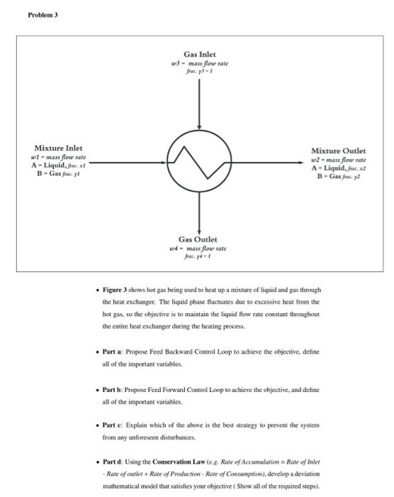 Solved - Figure 3 shows hot gas being used to heat up a | Chegg.com