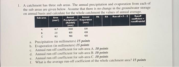Solved 1. A catchment has three sub areas. The annual | Chegg.com