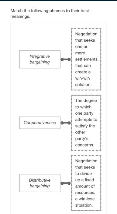 Solved Compromising Balancing concern for oneself with | Chegg.com