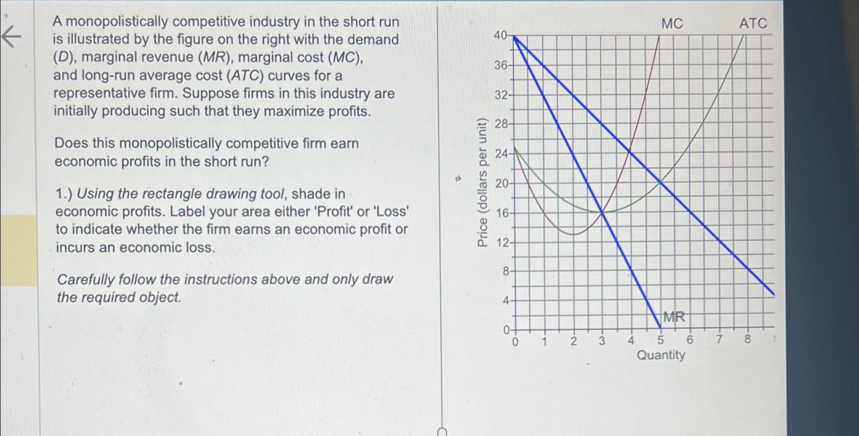 Solved A monopolistically competitive industry in the short | Chegg.com
