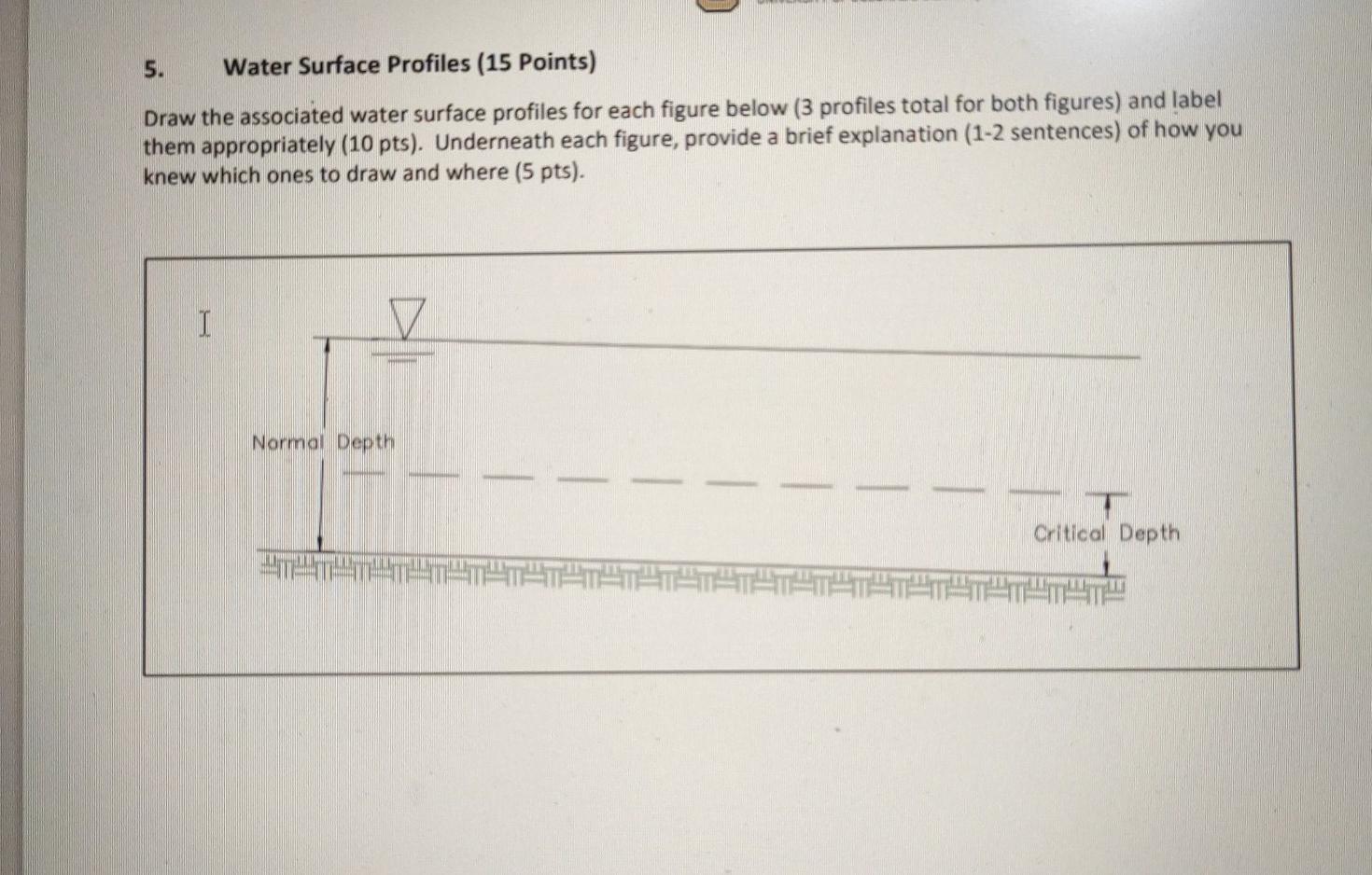 Solved 5. Water Surface Profiles (15 Points) Draw the | Chegg.com