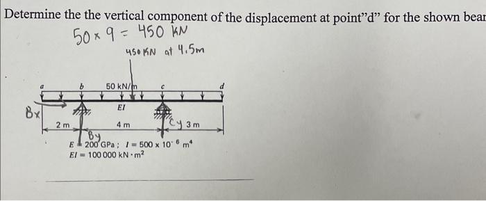 Solved Determine the vertical component of the displacement | Chegg.com