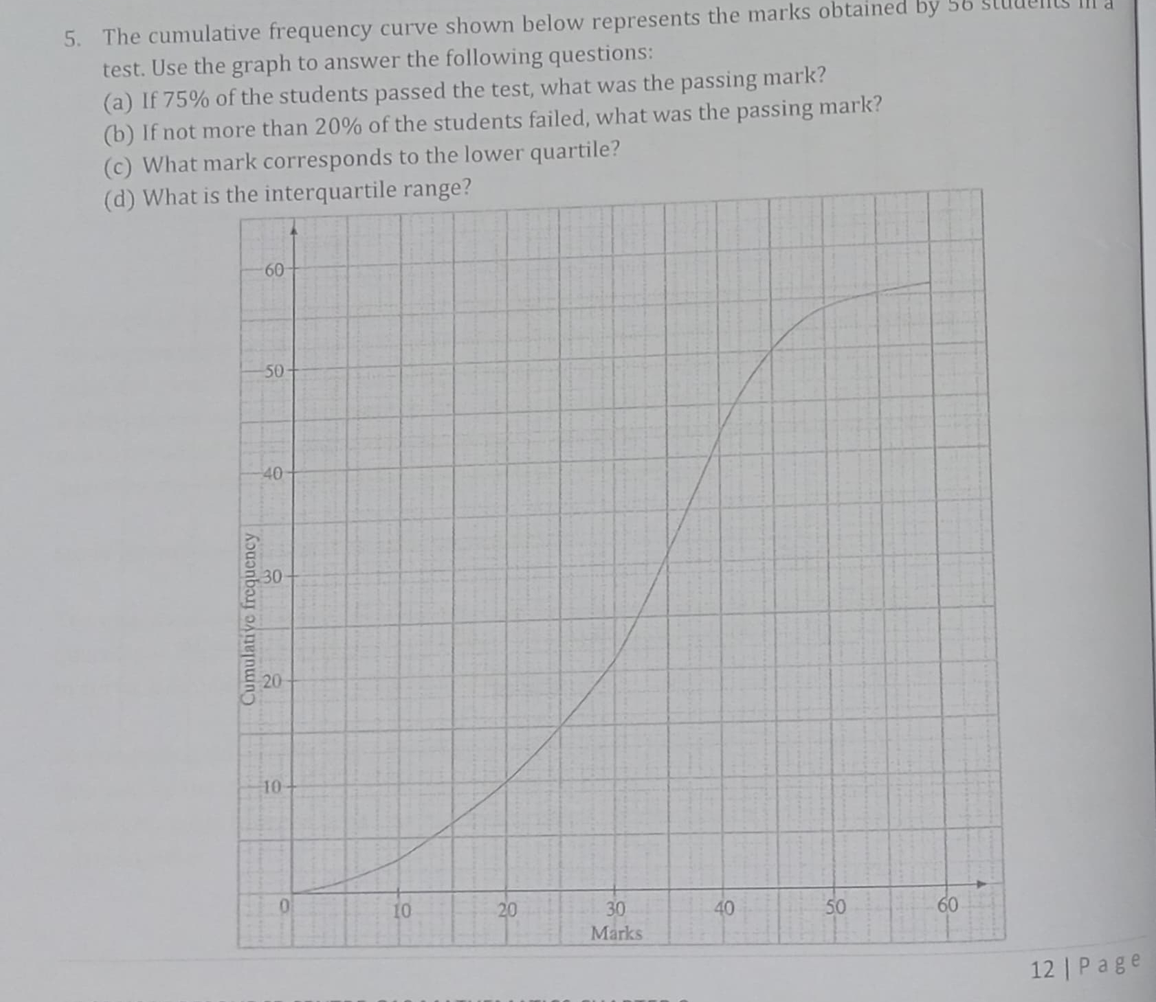 Solved The cumulative frequency curve shown below represents | Chegg.com