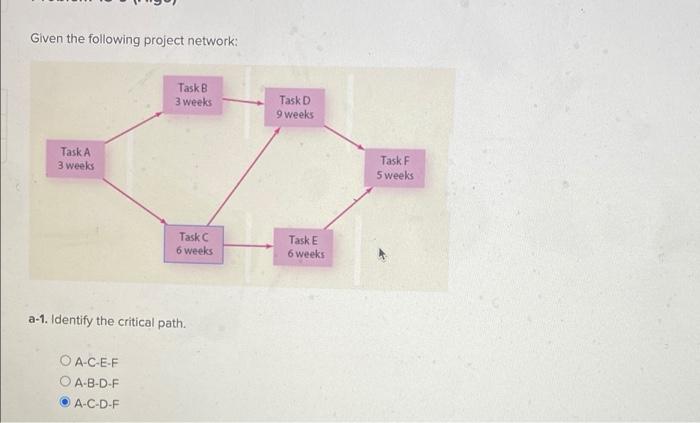 Solved Given the following project network: a-1. Identify | Chegg.com