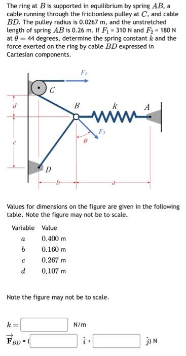 Solved The ring at B is supported in equilibrium by spring | Chegg.com