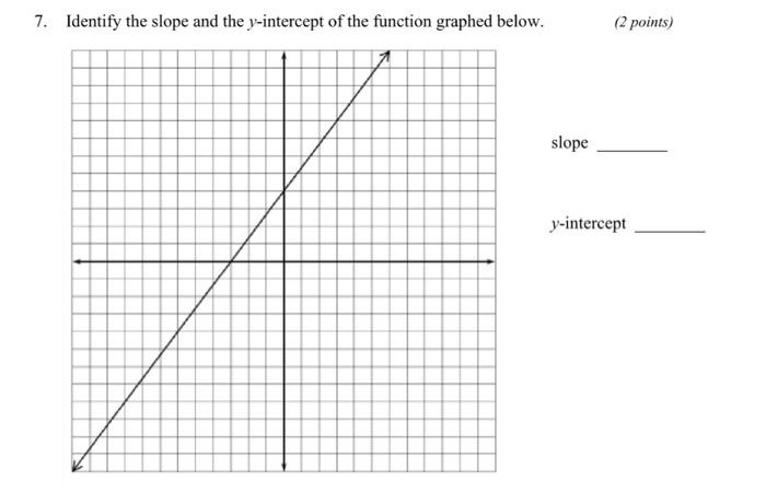 Solved 7. Identify the slope and the y-intercept of the | Chegg.com