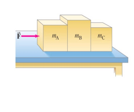 Solved Three boxes, A, B,& C, are positioned next to each | Chegg.com