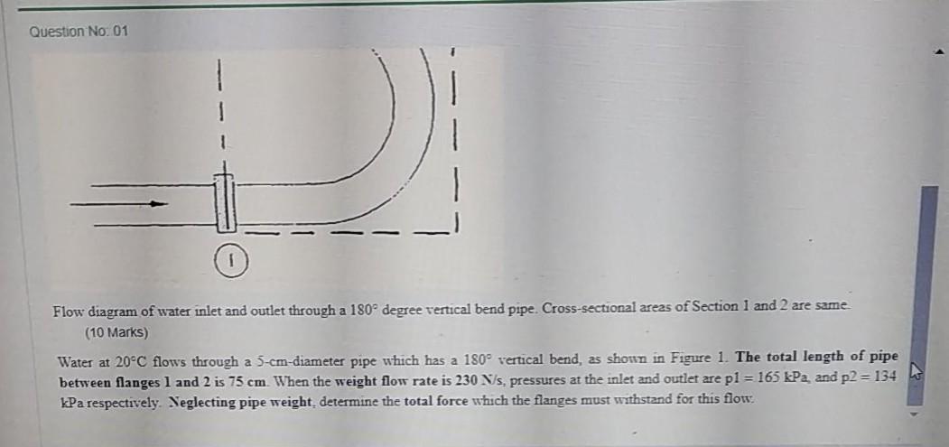 Solved Question No. 01 Flow diagram of water inlet and | Chegg.com