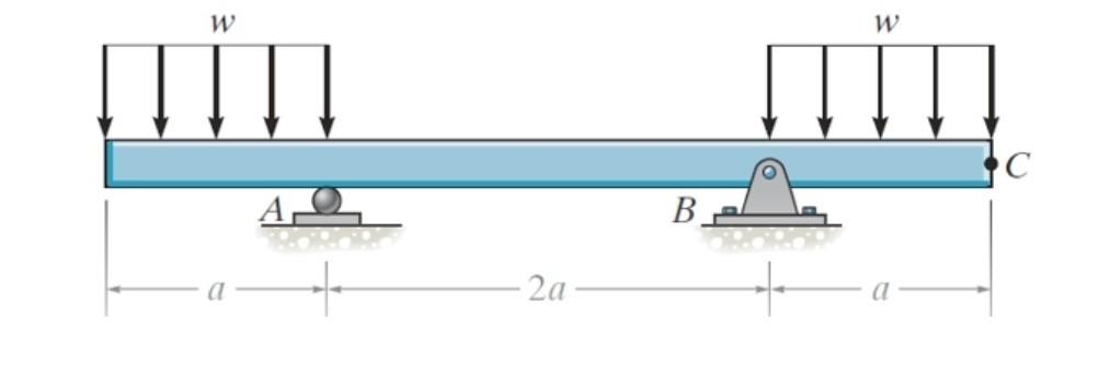 Solved Determine the slop and displacement at point B of | Chegg.com Solved Determine the slop and displacement at point B of | Chegg.com