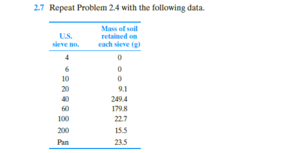 Solved 2.7 Repeat Problem 2.4 with the following data. | Chegg.com