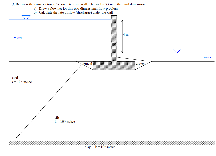 Solved Below is the cross section of a concrete levee wall. | Chegg.com