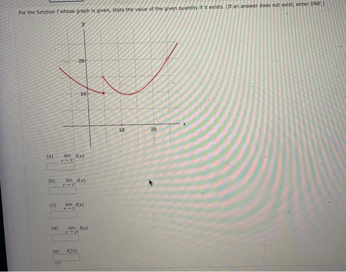 Solved For the function f whose graph is given, state the | Chegg.com