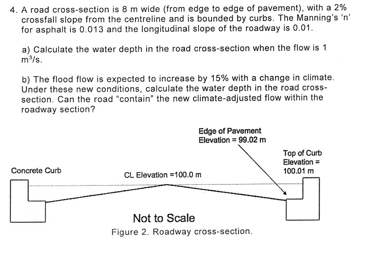 Solved 4. ﻿A road cross-section is 8 ﻿m wide (from edge to | Chegg.com