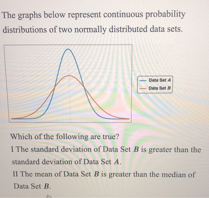 Solved The graphs below represent continuous probability | Chegg.com
