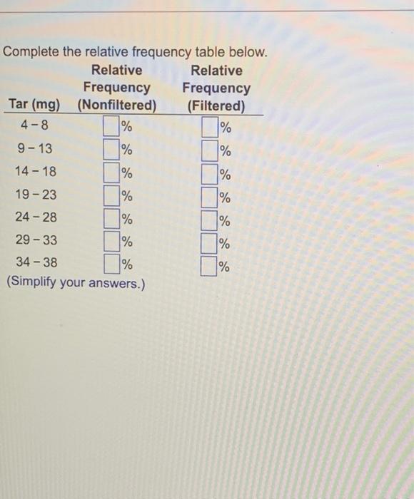 Solved Construct one table that includes relative | Chegg.com
