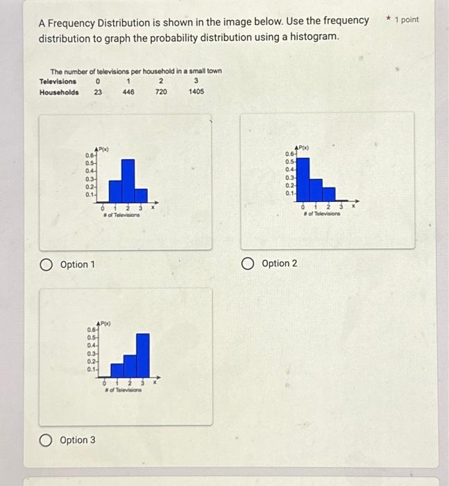 Solved A Frequency Distribution is shown in the image below. | Chegg.com