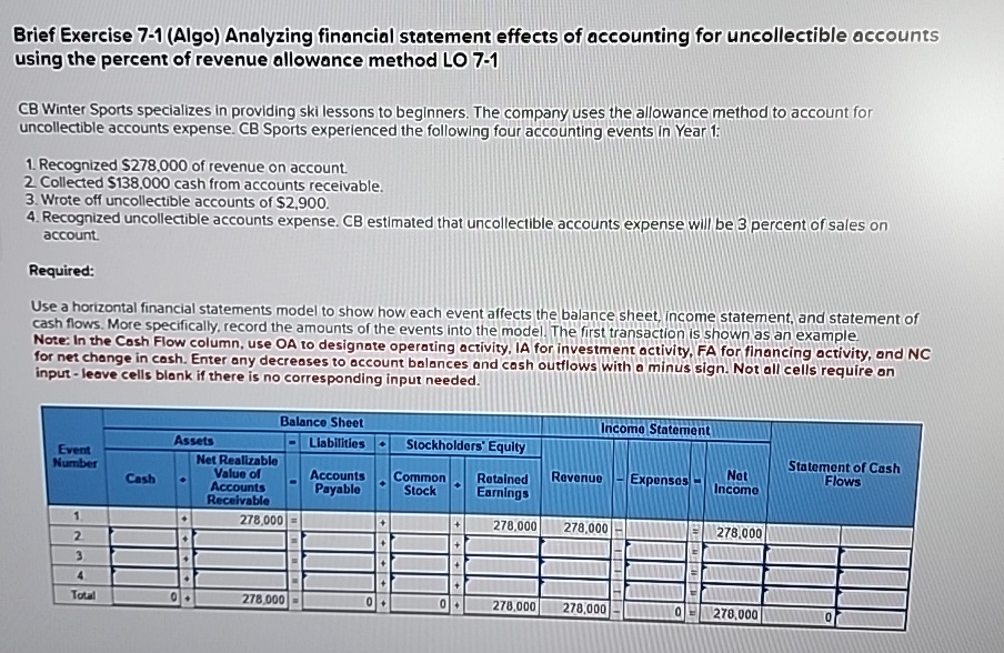 Solved Brief Exercise 7-1 (Algo) ﻿Analyzing financial | Chegg.com