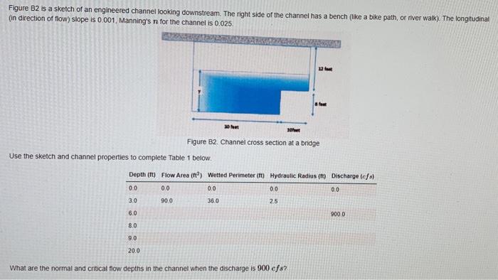 Solved Figure B2 is a sketch of an engineered channel | Chegg.com