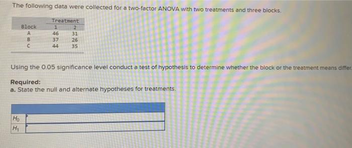 Solved The following data were collected for a two-factor | Chegg.com