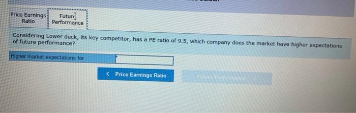 Solved Compute Topp Company's price-earnings ratio if its | Chegg.com