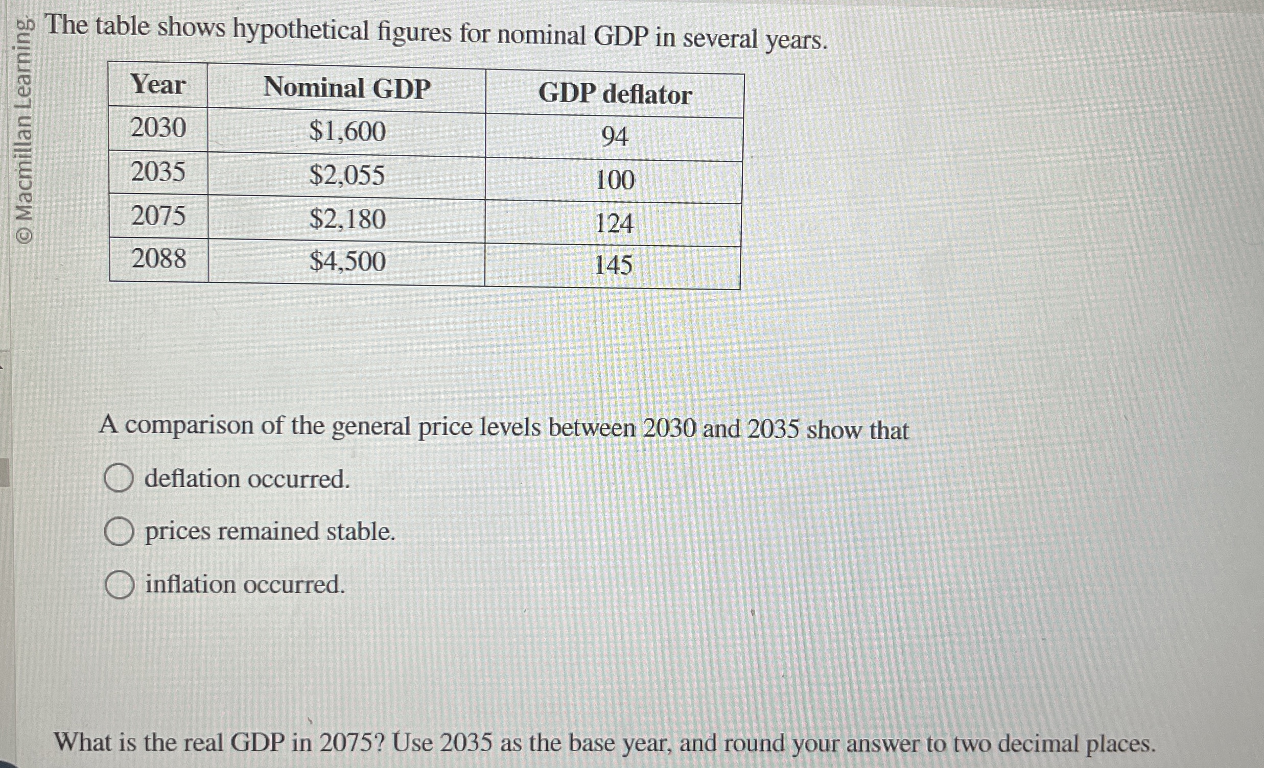 Solved The table shows hypothetical figures for nominal GDP | Chegg.com