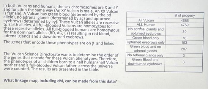 Solved In both Vulcans and humans, the sex chromosomes are X | Chegg.com